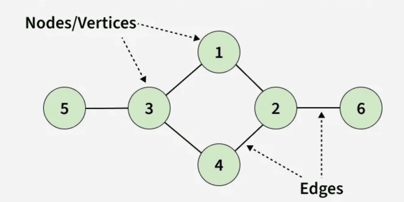 Graph Neural Networks | DeeperThoughts - AI & Deep Learning Blog
